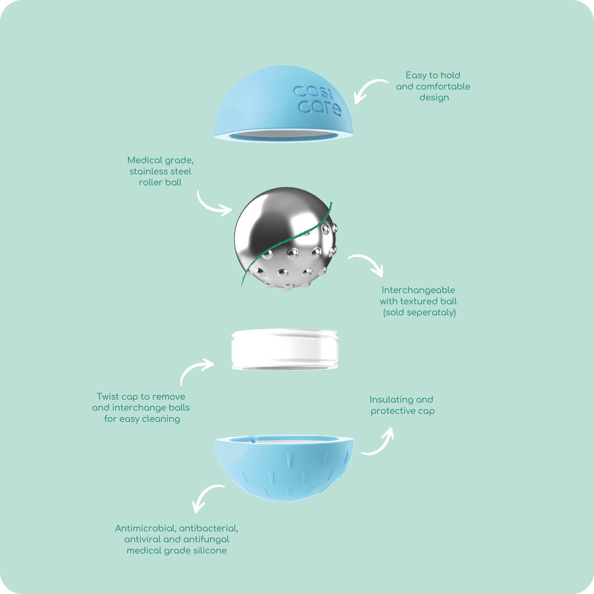 The Bumpy Ball – Cosi Care ltd